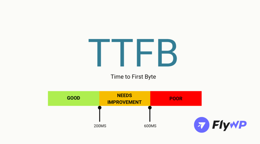 Server Performance Metrics: 33 Most Important Metrics You Should Track